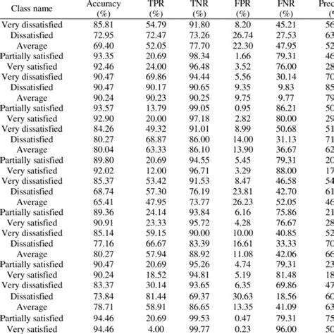 Working Procedure Of Internet User Satisfaction Using Data Mining