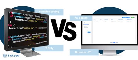 top 10 open source no code platforms for business growth