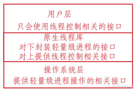 【linux】线程控制linux原生线程库 Csdn博客