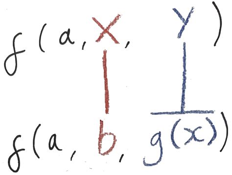 Benjaminpizza Generic Unification With Sawmill