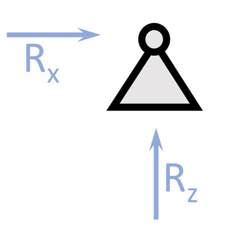 Supports Different Types How To Calculate Their Reactions Structural Basics