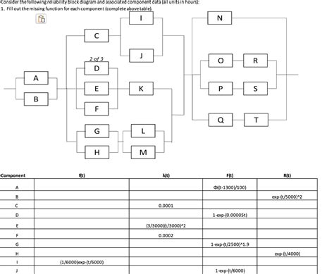 Solved Consider The Following Reliability Block Diagram And Chegg