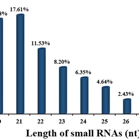 Sequence And Predicted Secondary Stem Loop Structure Of Nca Novel 8 Download Scientific Diagram