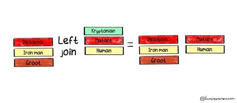 一文让你记住pyspark下dataframe的7种的join 效果 spark dataframe cross join csdn博客