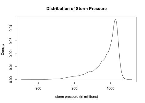 Statistical Methods Exploring The Uncertain Appendix B — An Overview