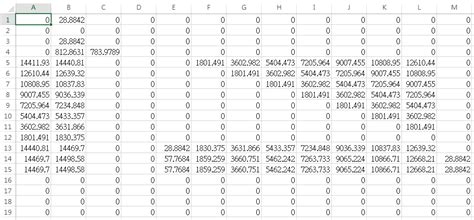 Python Csv Edit Fields With Numbers Greater Than A Specific Number
