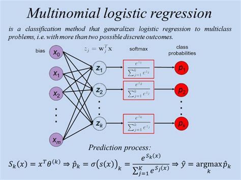 Raul E Garcia On Linkedin 👉ask Chatgpt Provide An Example Of Machine