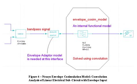 Nexsys Partitioning And Scheduling Process — Ansoft Designer 70 在线帮助文档