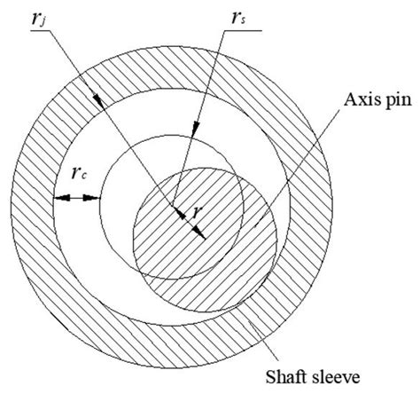 Enlargement Drawing For Joint Clearance At The Connection Point A B