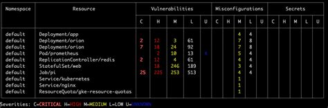 v0 28 0 · issue 2097 · aquasecurity trivy · github