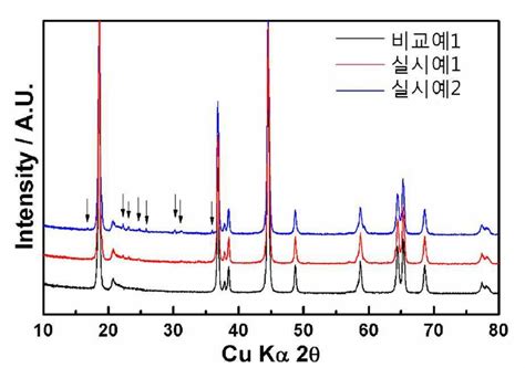 리튬 이차 전지용 양극 활물질 이의 제조방법 및 이를 포함하는 리튬 이차 전지 Positive Active Material For Rechargeable Lithium