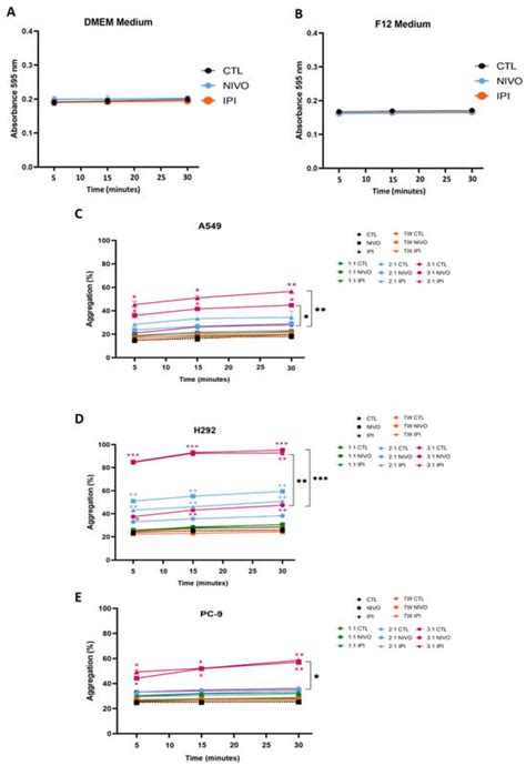 Cells An Open Access Journal From Mdpi