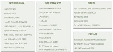 Java多线程面试高配问题 线程池及使用场景(3)淋 Xiaolifc 博客园 Java多线程面试高配问题 线程池及使用场景(3)淋 Xiaolifc 博客园