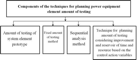 The Components Of Element Prototype Test Method Download Scientific Diagram