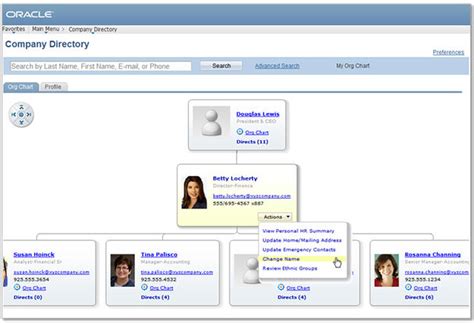 Oracle S PeopleSoft HCM On Demand Org Chart Company Directory Flickr Photo Sharing