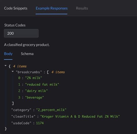 api documentation and its must haves
