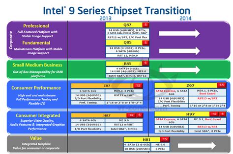 Intel Roadmap Confirms X Chipset And Ddr For Haswell E Processors Compatible With Socket