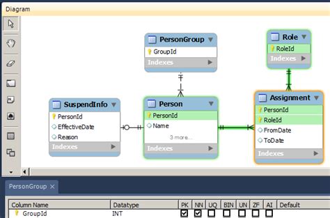 MySQL Workbench Goshoom NET Dev Blog
