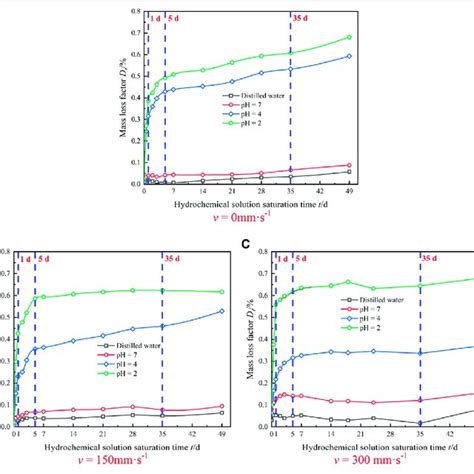 Yanlin Zhao Hunan University Of Science And Technology Department Of Mining Engineering