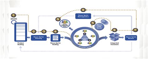 Scaling Scrum For Enterprise Essential Tips For Product Owners