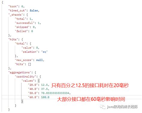 Elasticsearch系列七：聚合查询es7 聚合查询 Csdn博客