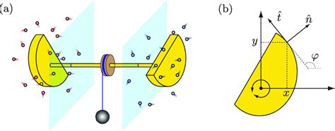 A Sketch Of The System Under Consideration The Engine Consists Of
