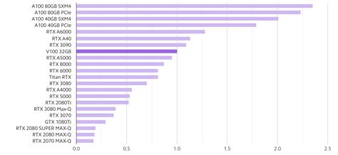 Which Gpu Is Best For Machine Learning Capa Learning