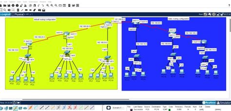 Al Furkan On Linkedin Default Routing With Dhcp And Static Routing