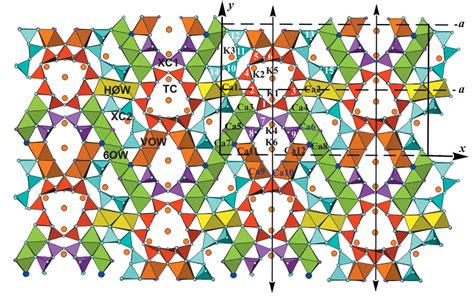 Figure 2 From Developments In The Structural Science Of Materials Semantic Scholar