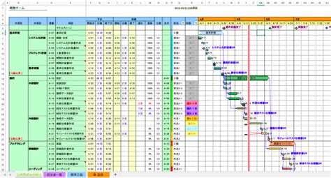 【テンプレート付】エクセルでタスク管理表を作る方法を解説！ 業務効率化ガイド｜業務効率化のノウハウを発信するメディア