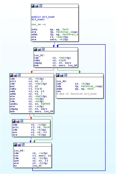 Weisfeiler Lehman Graph Kernel For Binary Function Analysis Quarkslab