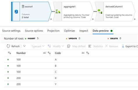 I Need To Concat Data Of Columns Of Rows That Have Same Comparing Column Values Microsoft Qanda