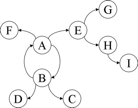 graph theory problem dave smith s blog