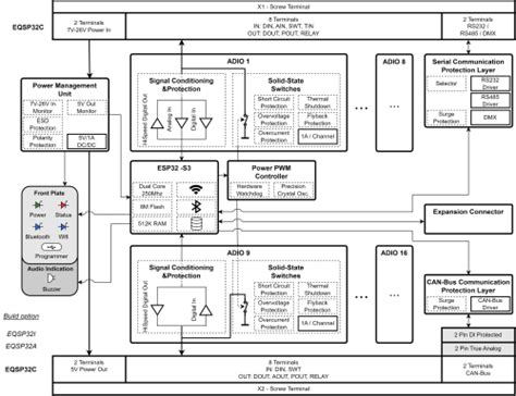 Eqsp32 Industrial Iot Controller Built Around Esp32 S3 Core
