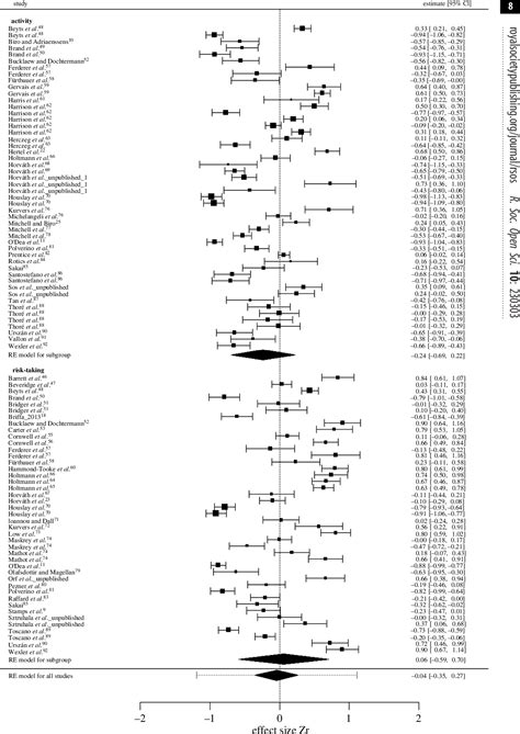 Figure 1 From Phylogenetic Meta Analysis Reveals System Specific Behavioural Typebehavioural