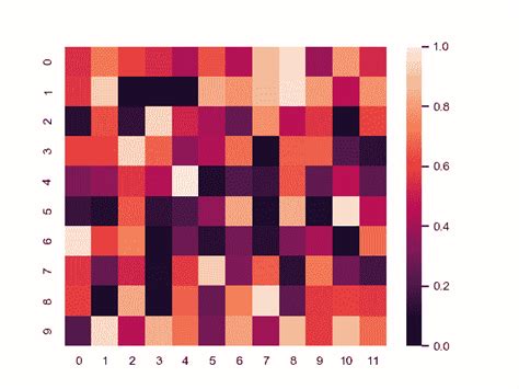 Seabornheatmap 【布客】seaborn 中文翻译 Seabornheatmap 【布客】seaborn 中文翻译