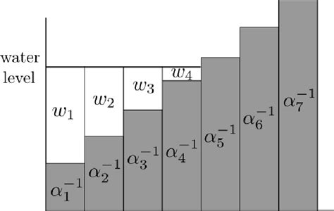 figure 2 from a weighting scheme for one shot federated learning