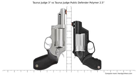 Taurus Judge 3 Vs Taurus Judge Public Defender Polymer 2 5” Size Comparison Handgun Hero