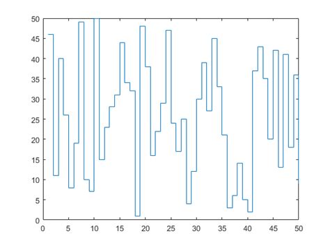 How To Suppress Function Output Loren On The Art Of Matlab Matlab