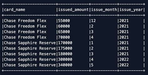 Amazon Data Engineering Interview Pyspark Questions By Piyush Goyal Nerd For Tech Medium