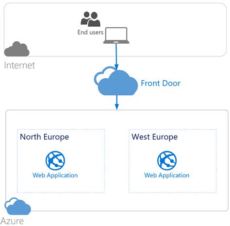 Microsoft Azure Solutions Architect Training Day 4 Az 303304