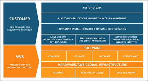 Top Considerations For Securing Aws Lambda Part 2 Check Point Blog