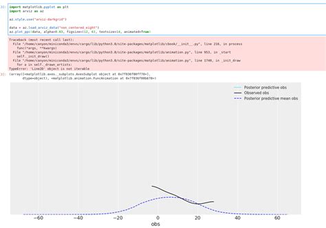 Animations In Plot Ppc Seem To Be Broken · Issue 1153 · Arviz Devsarviz · Github