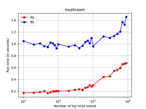 Github Koderkushytop K Huim Implementation Of Efim Algorithm To Solve Top K Huim Problem