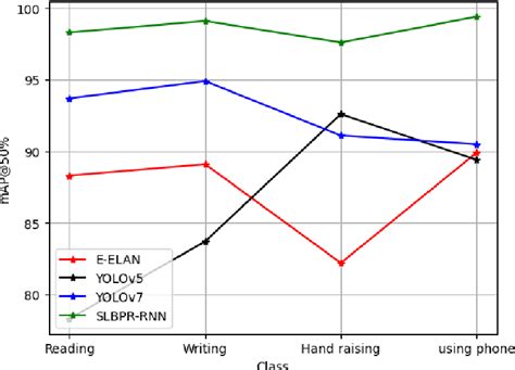Figure 1 From Sequence Modeling With Recurrent Neural Networks Rnns