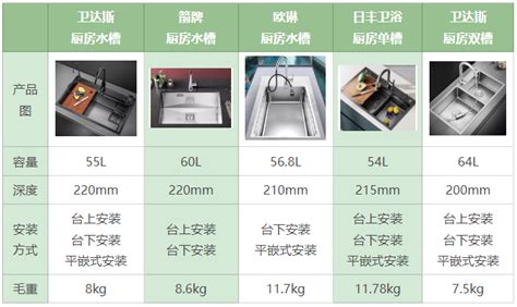 水槽品牌怎么选？2024厨房水槽品牌排行前十，厨房水槽品牌排名推荐 知乎