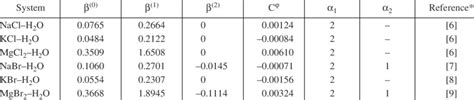 Parameters Of Pitzer Equations For Binary Systems At 25°c Download Table