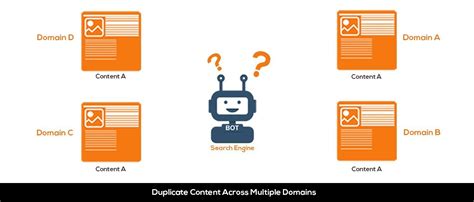 What Is Duplicate Content Plagiarism And How To Be Safe