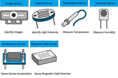 How Does The Internet Of Things IoT Work TechSparks