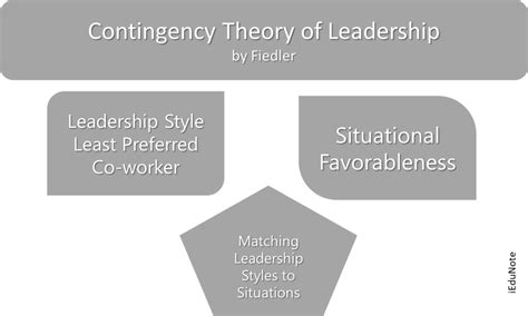 Contingency Theory Of Leadership By Fiedler